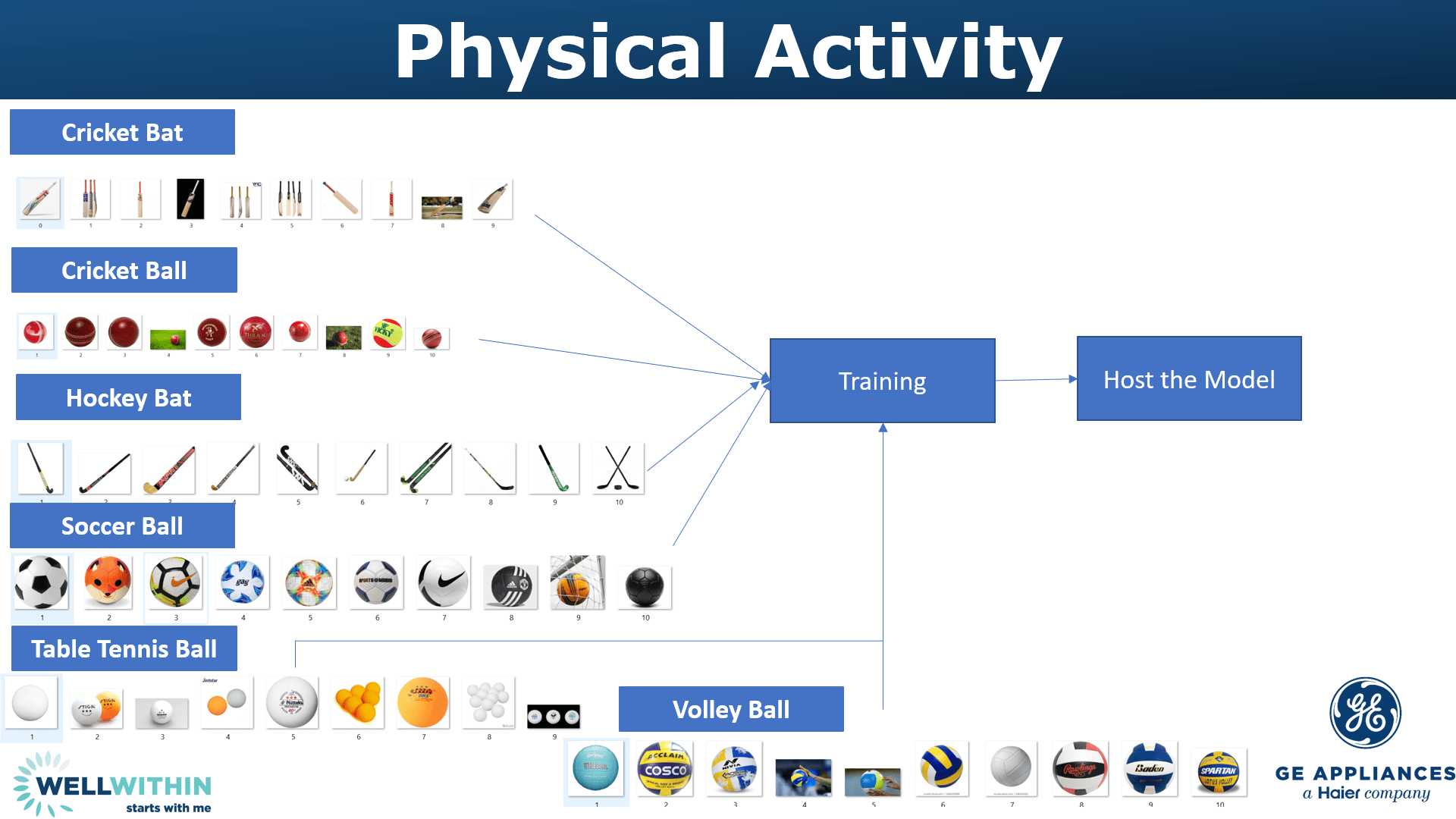 Hands On AI and ML – Classify Images with respect to WellWithin pillars ...